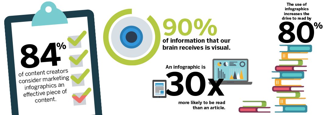 5 Design Tips for Creating an Award-Winning Infographic - Digital ...